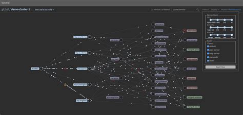 Feature Rework Rendering Engine · Issue 75 · Novatecconsultingnovatec Service Dependency