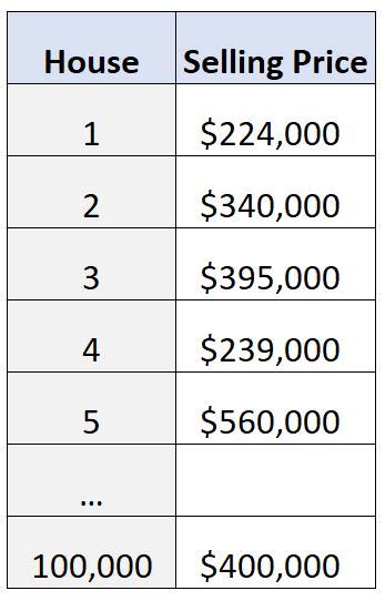 Why Is The Mode Important In Statistics
