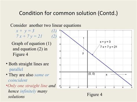Class X Maths Linear Equations Ppt