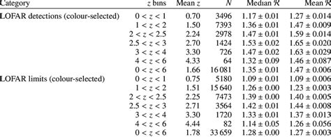Mean And Median R Estimates Of Quasar Detections And Limits For