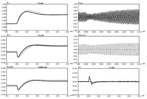 Simulation And Characteristics Analysis Of Multiple Wind Generators In Large Scale Wind Farms
