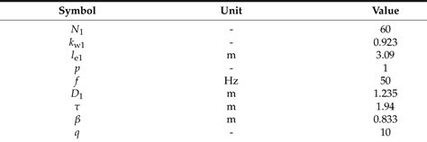 Table 1 From Determination Of The Leakage Reactance Of End Windings Of A High Power Synchronous