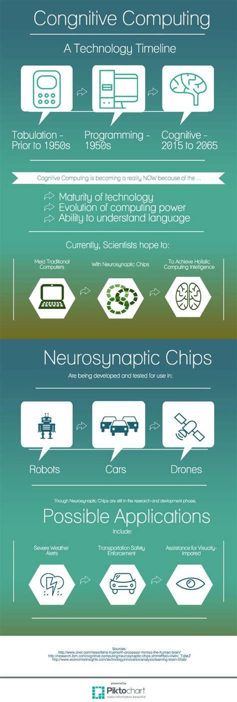 Cognitive Computing And Internet Addiction Laura Mcneill