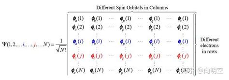 Slater行列式是什么？ 知乎