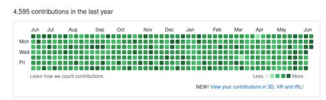 Max Shahdoost On Linkedin Life Work Balance Balancedlifestyle