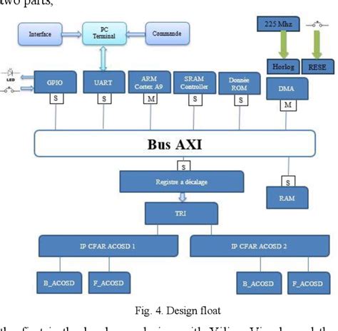Figure 1 From A Sopc Fpga Implementing Of An Enhanced Parallel Cfar