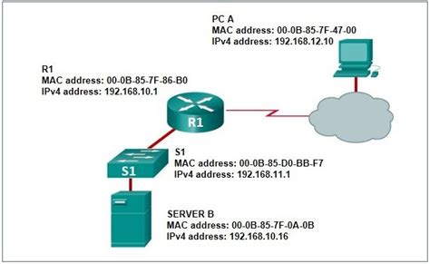 CCNA V Modules Full Exam Answers CCNA