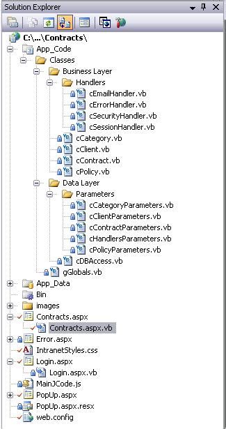Resolved 2 Tier Or 3 Tier Architecture Vbforums