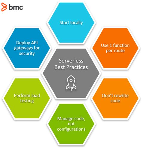 Serverless Best Practices Bmc Software Blogs