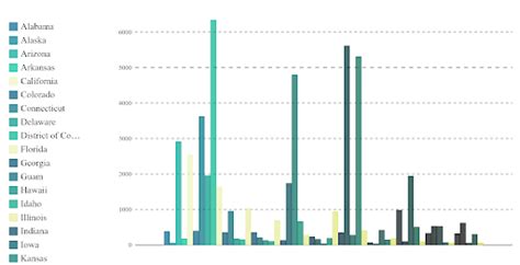 Forget Bokeh Use Pygal To Create Data Visualizations Instead Built In