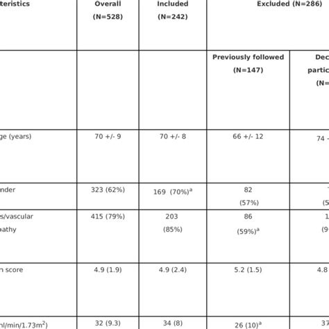 2a To E Common Uroflowmetry Curves A Normal Bell Shaped Curve B