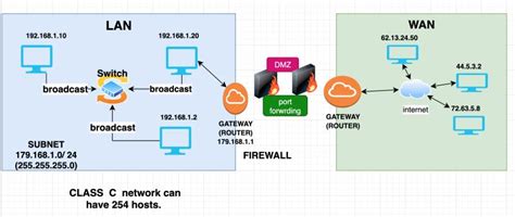 Arulkumaran Kumaraswamipillai On Linkedin 01 Networking Basics Interview Qandas On Ip Address