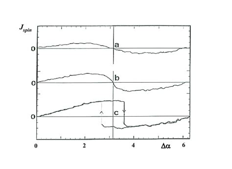 The Josephson Effect For Magnon Bec Demonstrates The Interference