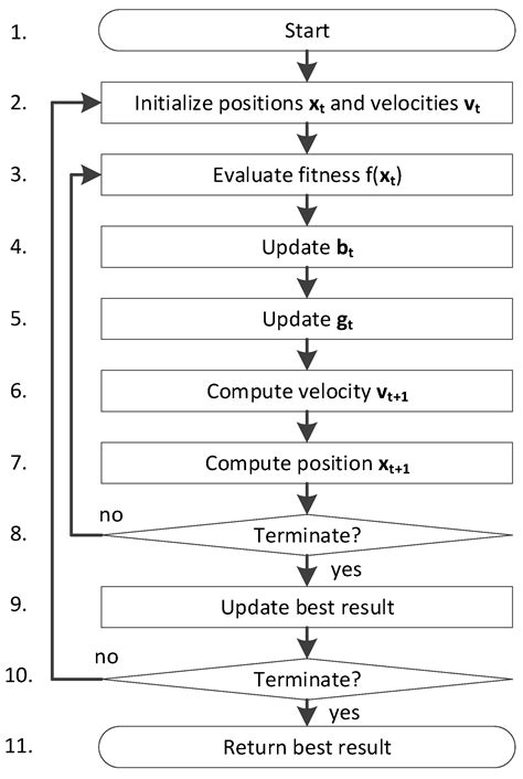 electronics free full text parallel algorithm on multicore processor and graphics processing