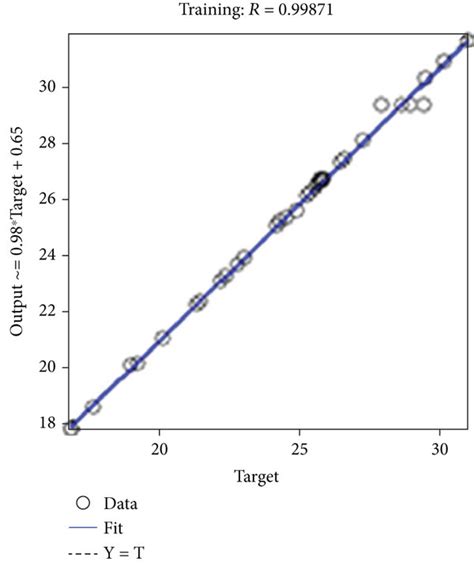 a training data b validation data c test data and d relation