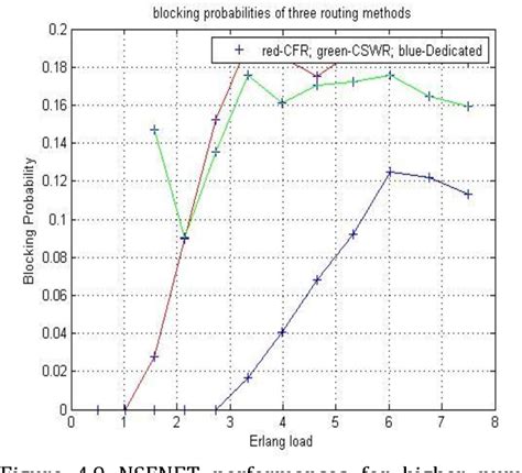 Figure 49 From Design And Implementation Of Rwa For Optical Wdm Networks Semantic Scholar