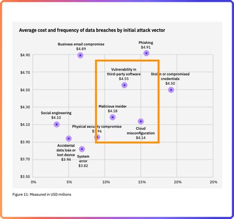 Whitepaper Vulnerability Management Programme With Regulatory View