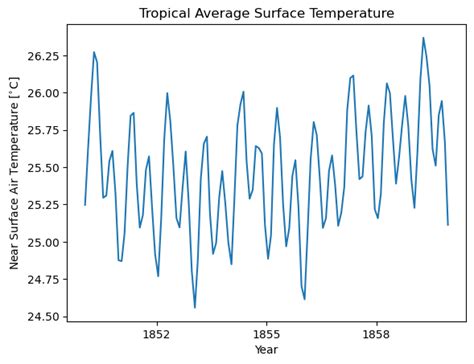Spatial Averaging XCDAT Documentation