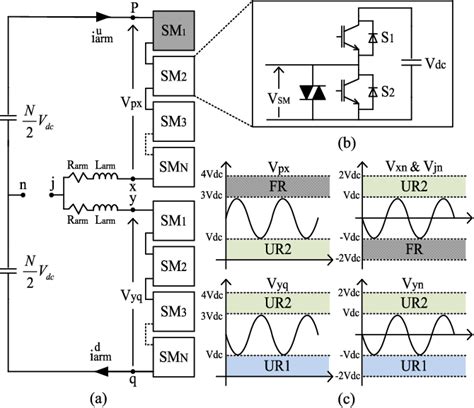 Figure 1 From Improved Fault Tolerant Method For Modular Multilevel Converters By Combined Dc