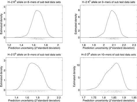 Figure 4 From Using Gaussian Process With Test Rejection To Detect T