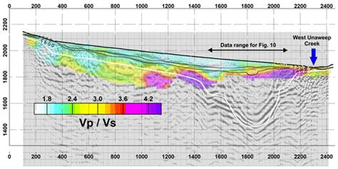 Se Relations Introducing Noisi A Python Tool For Ambient Noise Cross Correlation Modeling