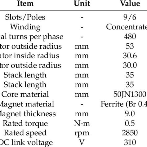 Analysis Model And Its Magnetic Equivalent Circuit Mec Including