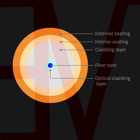 Optic Fiber Coupling Smf Sm Single Mode Optical Fiber Coupling Fiber And Smf