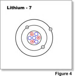 Proton Lithium Atom
