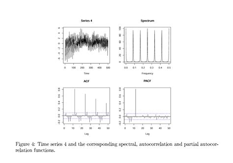 43 We Have Simulated Four Time Series Using R