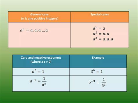 Radical And Exponents 2 Pptx
