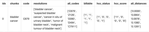 spark nlp for healthcare 2 7 3 with biobert extraction models higher