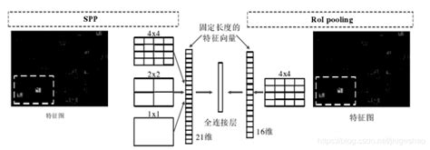 目标分类、语义分割、目标检测中的深度学习算法阶段性总结 目标分类算法 csdn博客