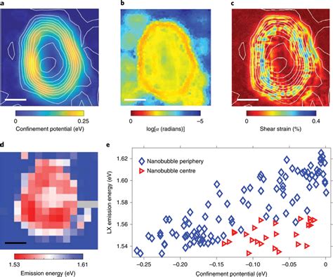 Comparison Of Atomistic Theory With Experimental Data A Calculated