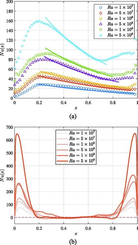 Large Scale Structures Of Turbulent Rayleighbénard Convection In A Slim Box Physics Of Fluids