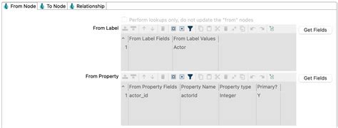 Importing Relational Data To Neo4j Using Apache Hop Neo4j Output