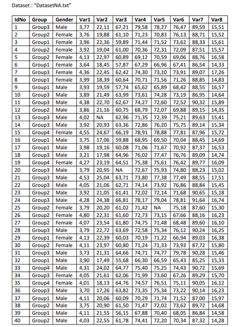 solved please use the sample dataset of datasetna txt to