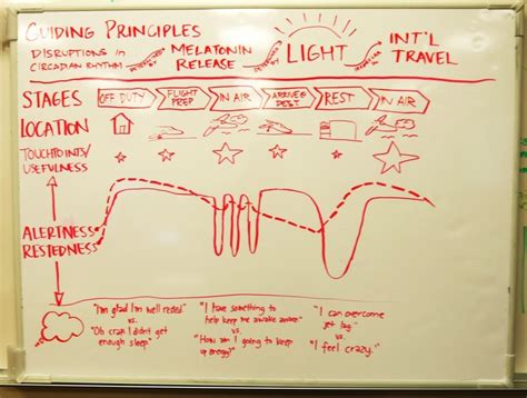 Quick N Dirty Customer Journey Map Customer Journey Mapping Journey Mapping Service Blueprint