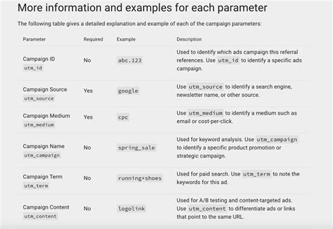 Why Utm Codes Are A Must Have For Effective Campaign Tracking