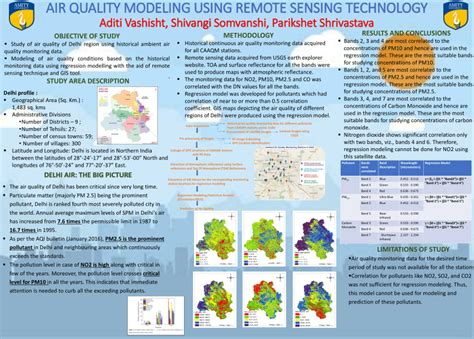 PDF AIR QUALITY MODELING USING REMOTE SENSING TECHNOLOGY