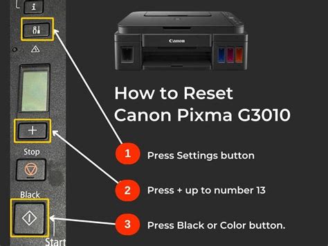 How To Reset Canon Pixma G Printer Joy In Crafting