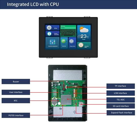 7 HMI Serial Interface Capacitive Touch Screen In Pakistan