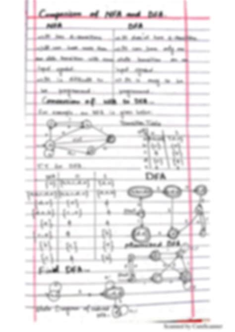 SOLUTION Types Of Finite Automata Nfa Dfa Studypool