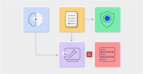 A Guide To Maximizing Servicenow Incident Management Bigpanda