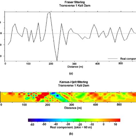 Schlumberger Configuration Array Download Scientific Diagram