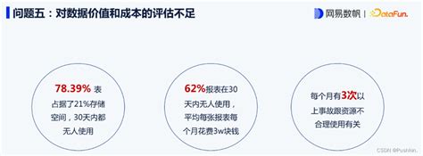 【dataops】 数据开发治理一体化之网易数帆数据治理20实践分享数据开发管理一体化定位 Csdn博客