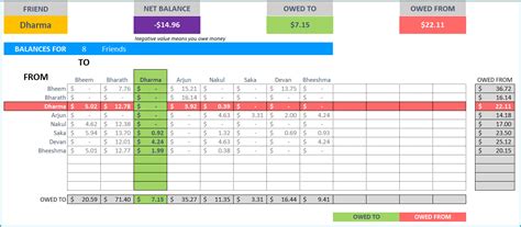 Shared Expenses Spreadsheet Db Excel
