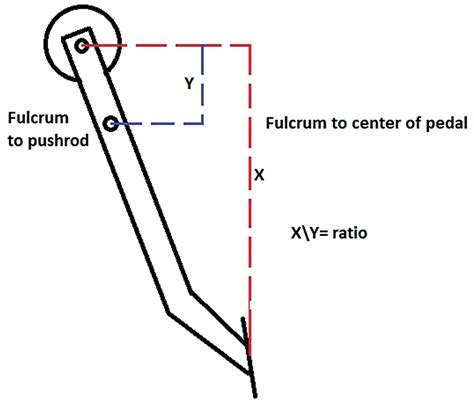 22 • Ls Engine Diy
