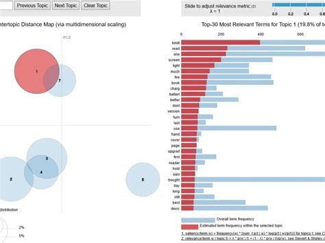 Your Text Analyzed Using Nlp Topic Modellingtext Summarization Techniques Upwork