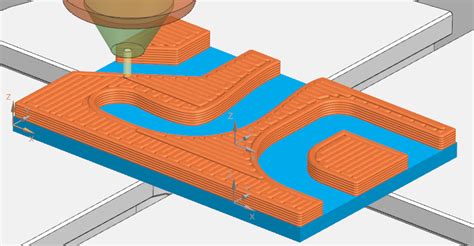 getting started with multi axis cam additive deposition