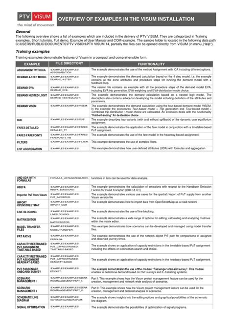 Tutorial Vissim Pdf Scripting Language Visual Basic For Applications